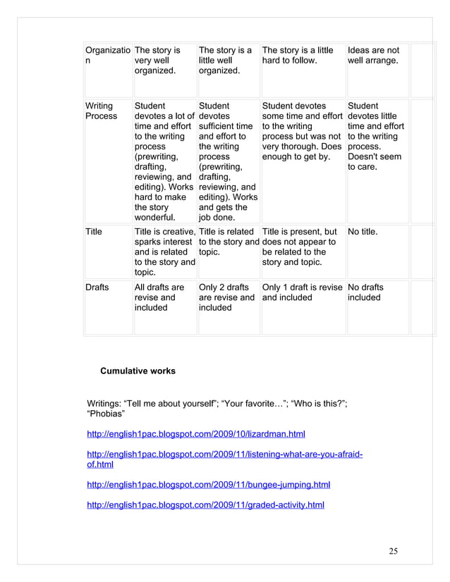 Final Practicum Portfolio | DOC
