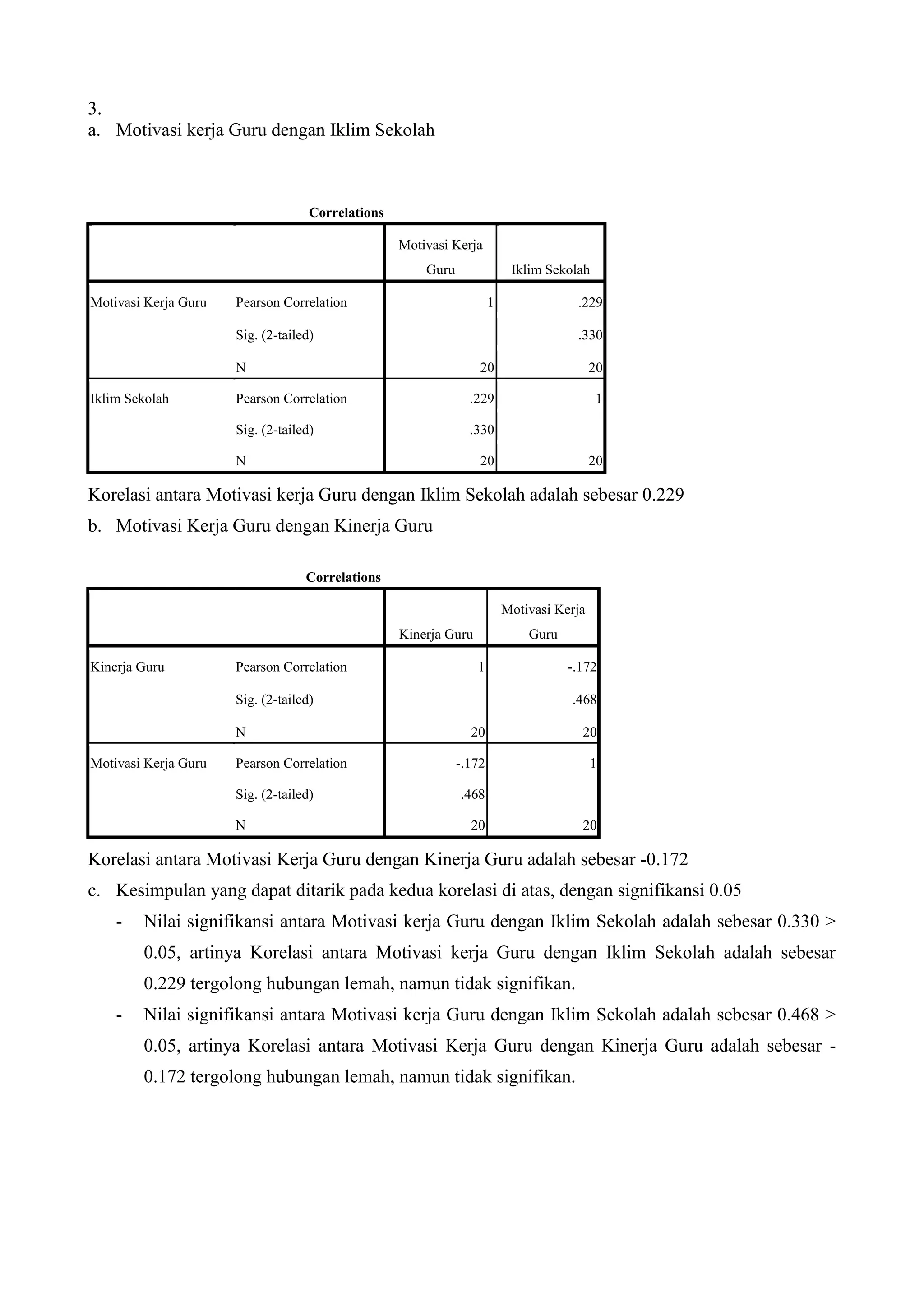 Final praktek spss | PDF