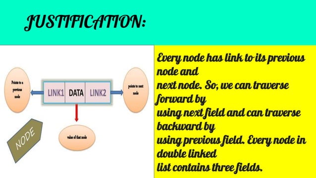 DOUBLE LINKED LIST(DATA STRUCTURE) PPT BY PRASUN KUMAR | PPT