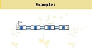 DOUBLE LINKED LIST(DATA STRUCTURE) PPT BY PRASUN KUMAR | PPTX