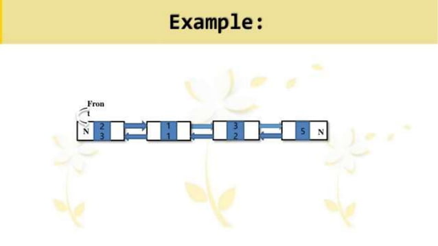 DOUBLE LINKED LIST(DATA STRUCTURE) PPT BY PRASUN KUMAR | PPT