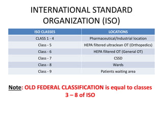 FINAL PRAVEEN THEATRE VENTILATION SYSTEM PRESENATION.pptx