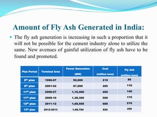 FLY ASH MATERIALS | PDF