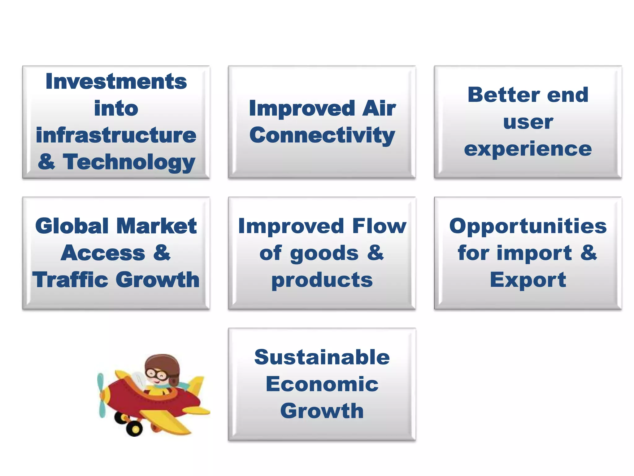 Modernizing Aviation to Maximize its Benefits | PPT Modernizing Aviation to Maximize its Benefits | PPT