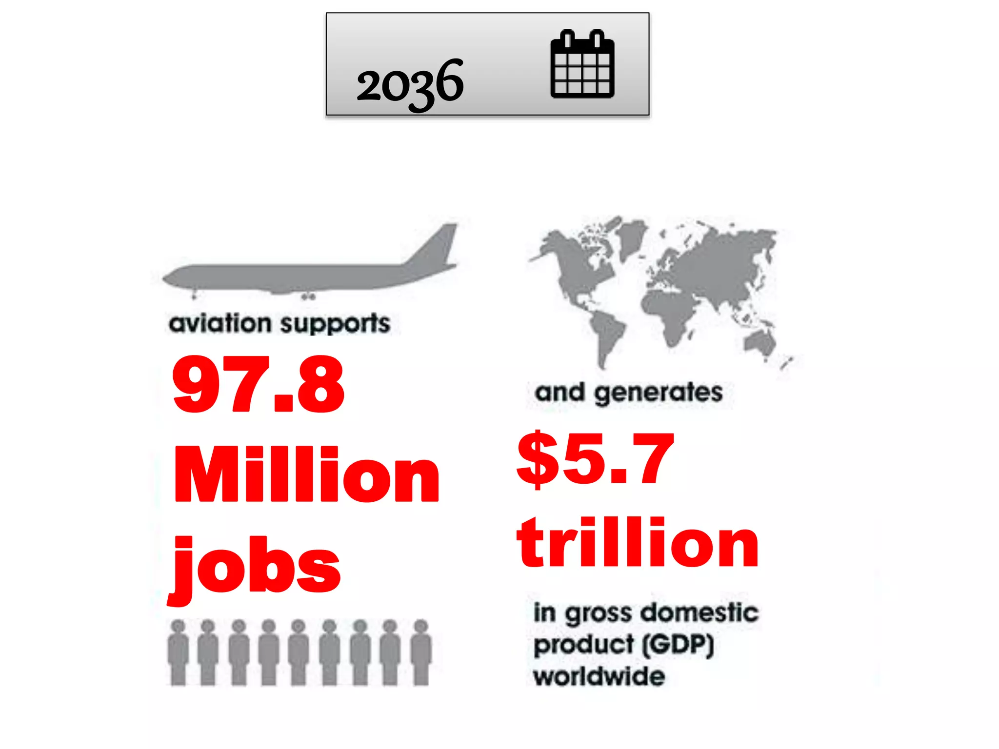 Modernizing Aviation to Maximize its Benefits | PPT Modernizing Aviation to Maximize its Benefits | PPT