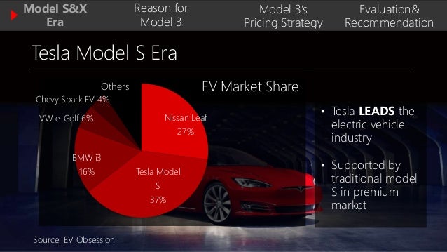 Tesla Model 3 - Pricing Analysis