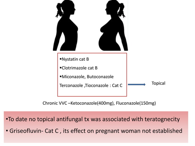 Antibiotics during pregnancy | PPTX