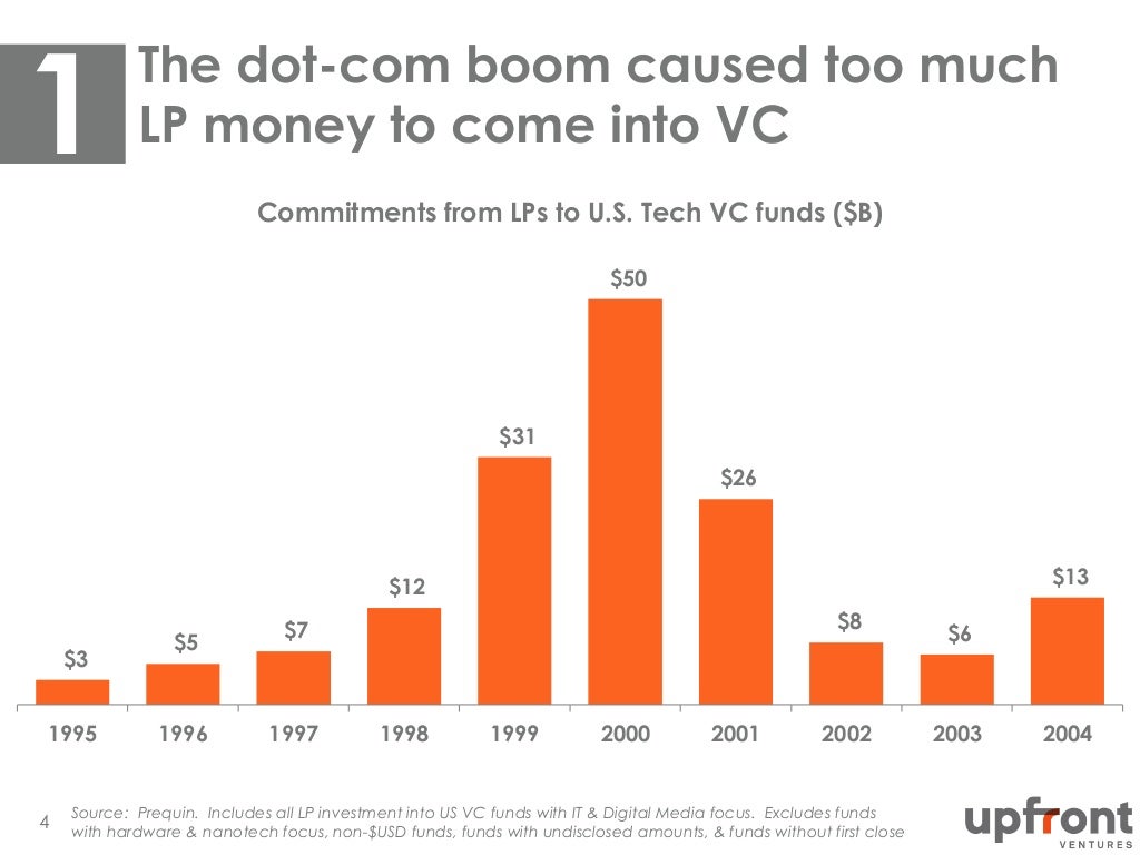 1 The dot-com boom caused