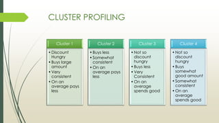 Customer Profiling | PPTX