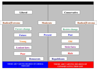 Final Prep III | PPT