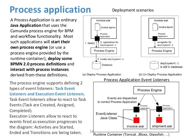 Camunda Workflow