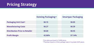 Smartpac - Shampoo Pouch Redesign | PPT