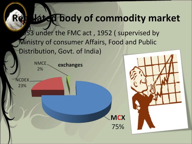 commodity market | PPT