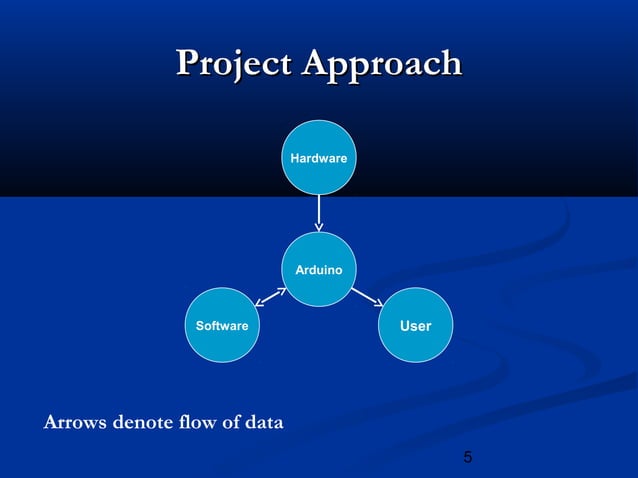 speech recognition calculater | PPT | Computing | Technology & Computing