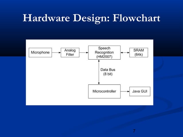 speech recognition calculater | PPT | Computing | Technology & Computing