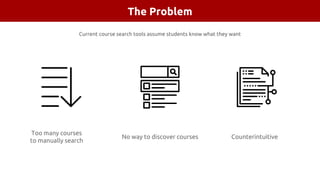 MIS 4596 Presentation | PPT