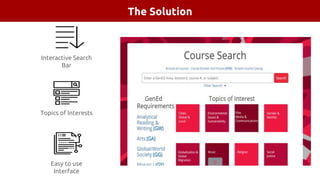 MIS 4596 Presentation | PPT