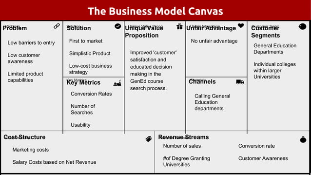 MIS 4596 Presentation | PPT