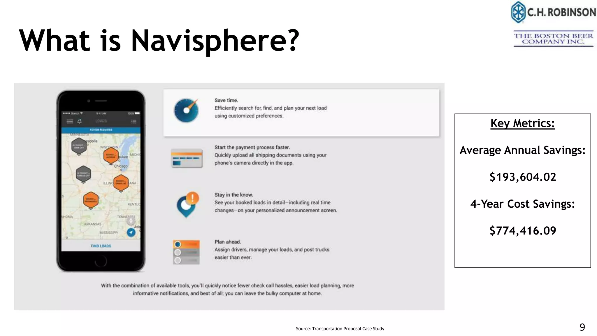 C.H Robinson Proposal | PPTX