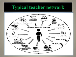 Final presantation Professional Learning Networks | PPTX | Education