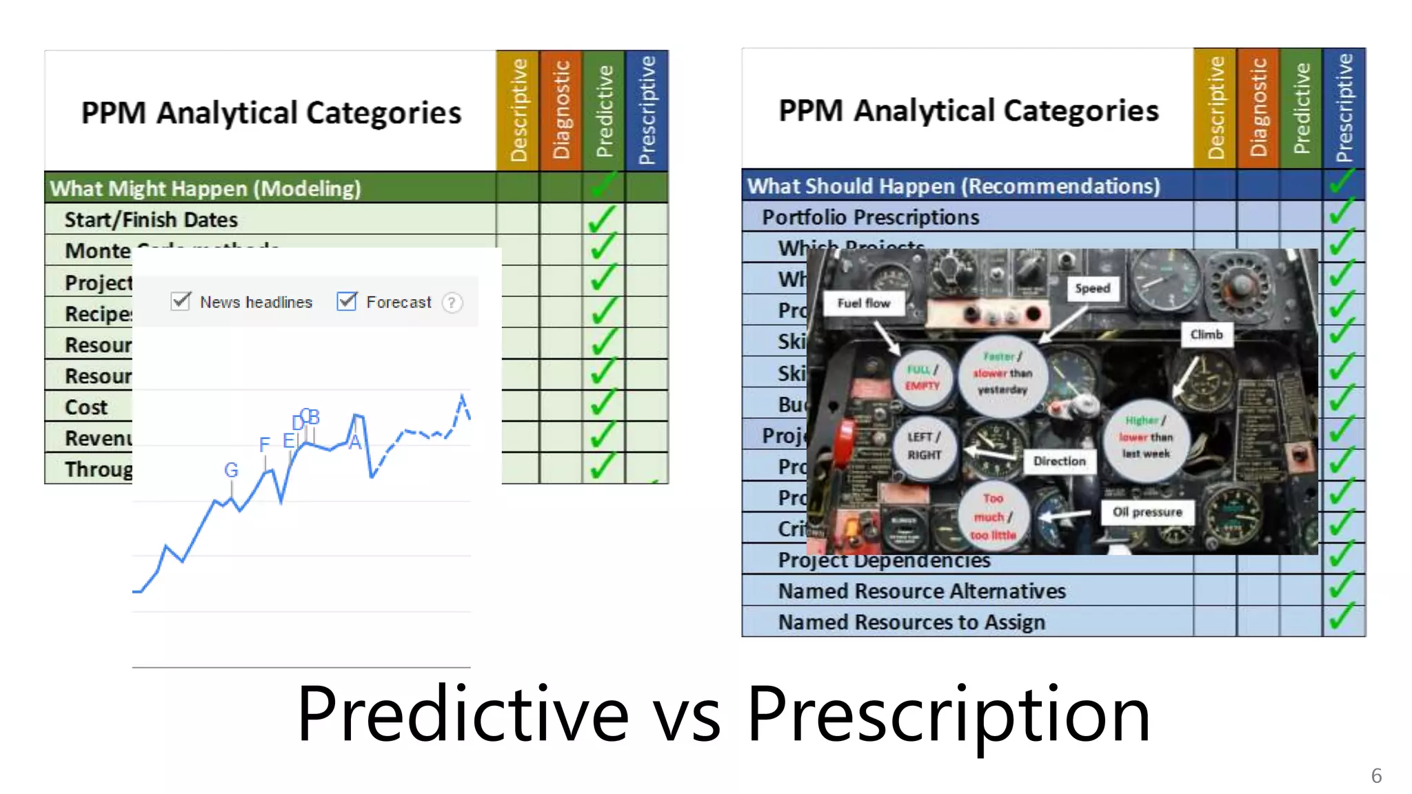 Final prescription vs prediction | PPTX