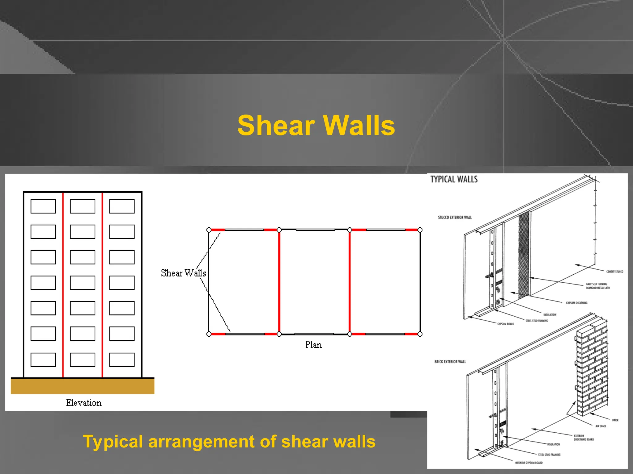 Efficient _______Structural__ forms .ppt