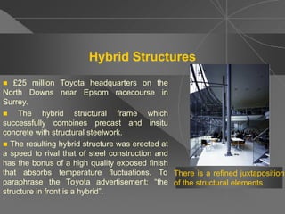 Efficient _______Structural__ forms .ppt