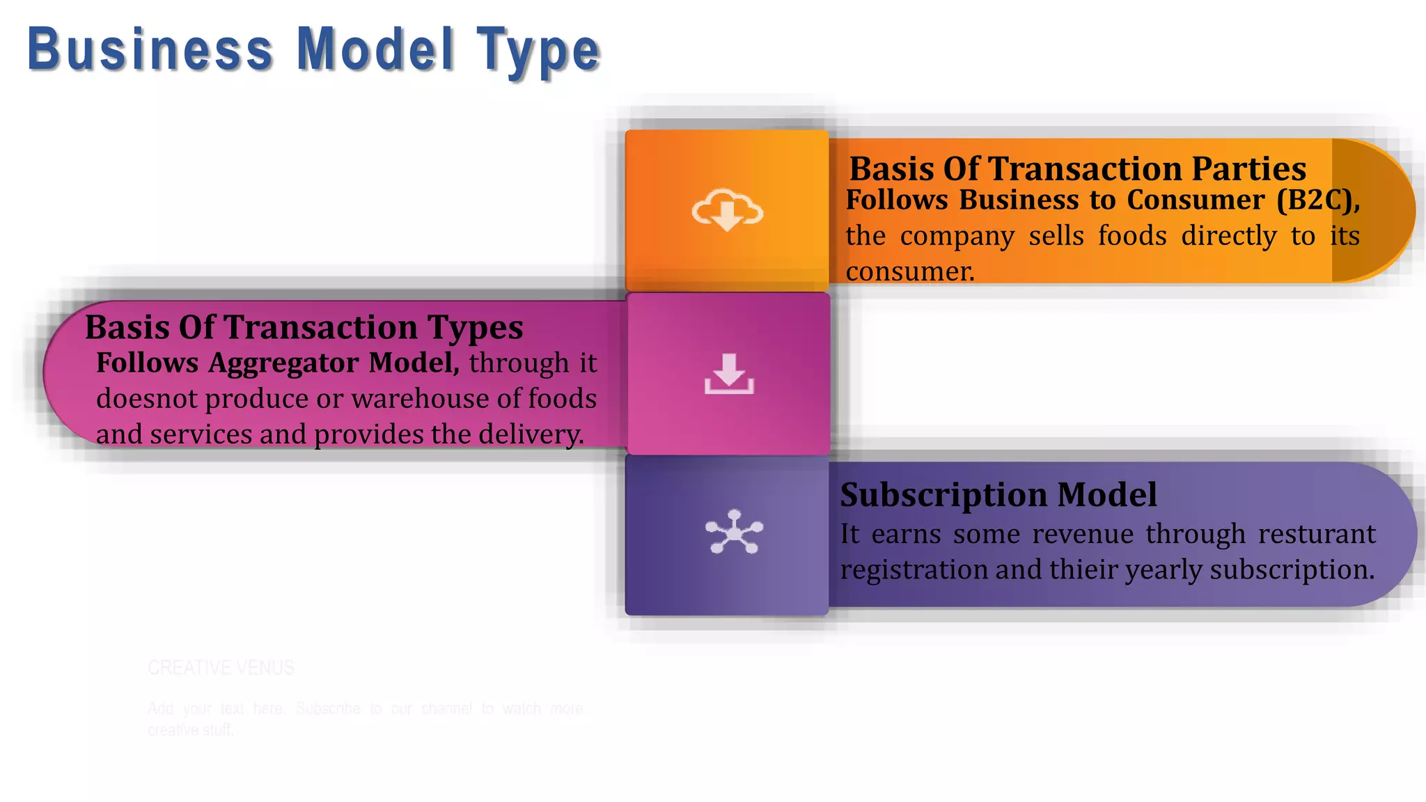 Case Study on Business Foodmandu | PPTX