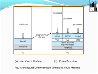 Virtual System | PPT