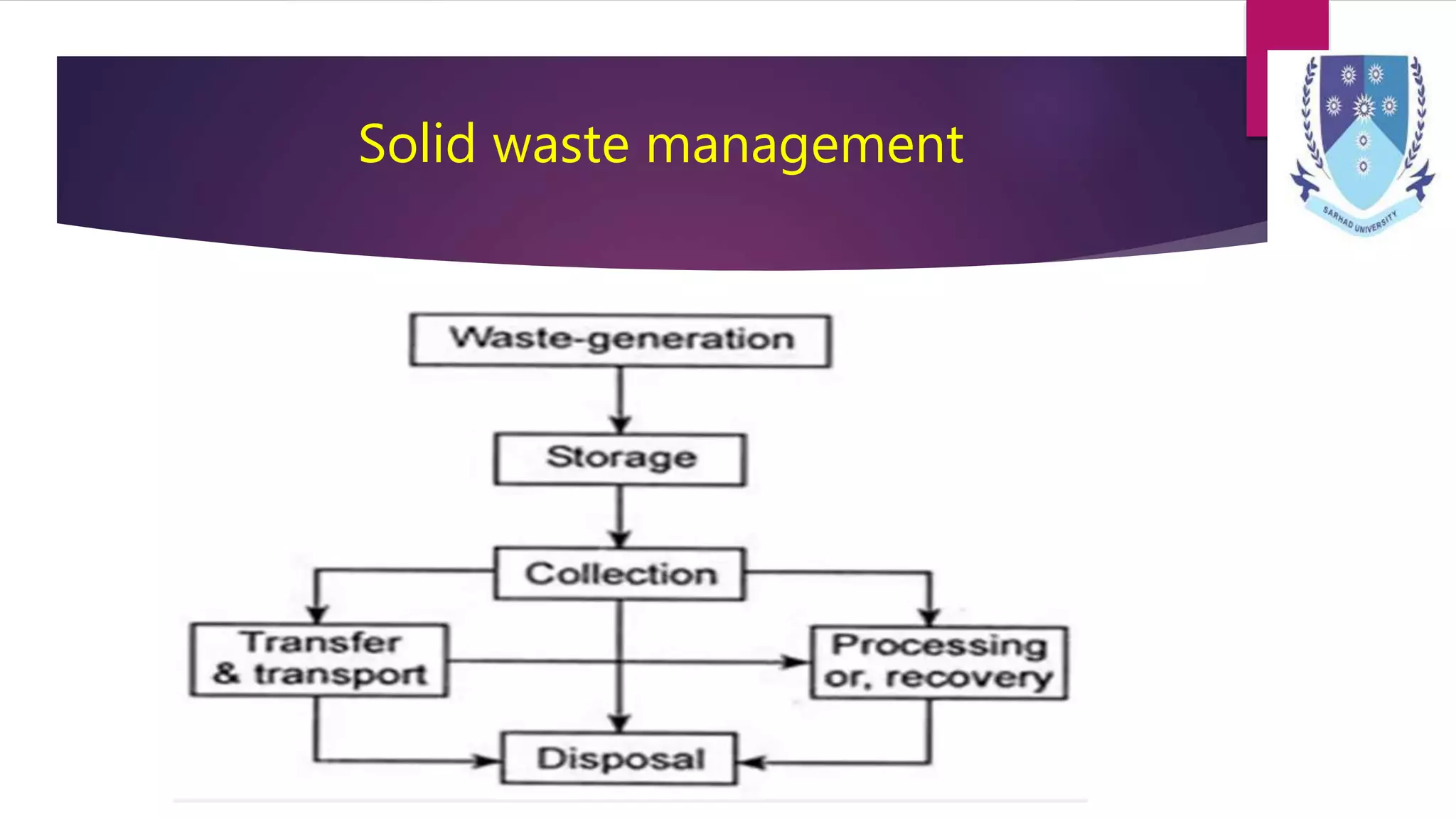 waste collection and transportation present | PPTX
