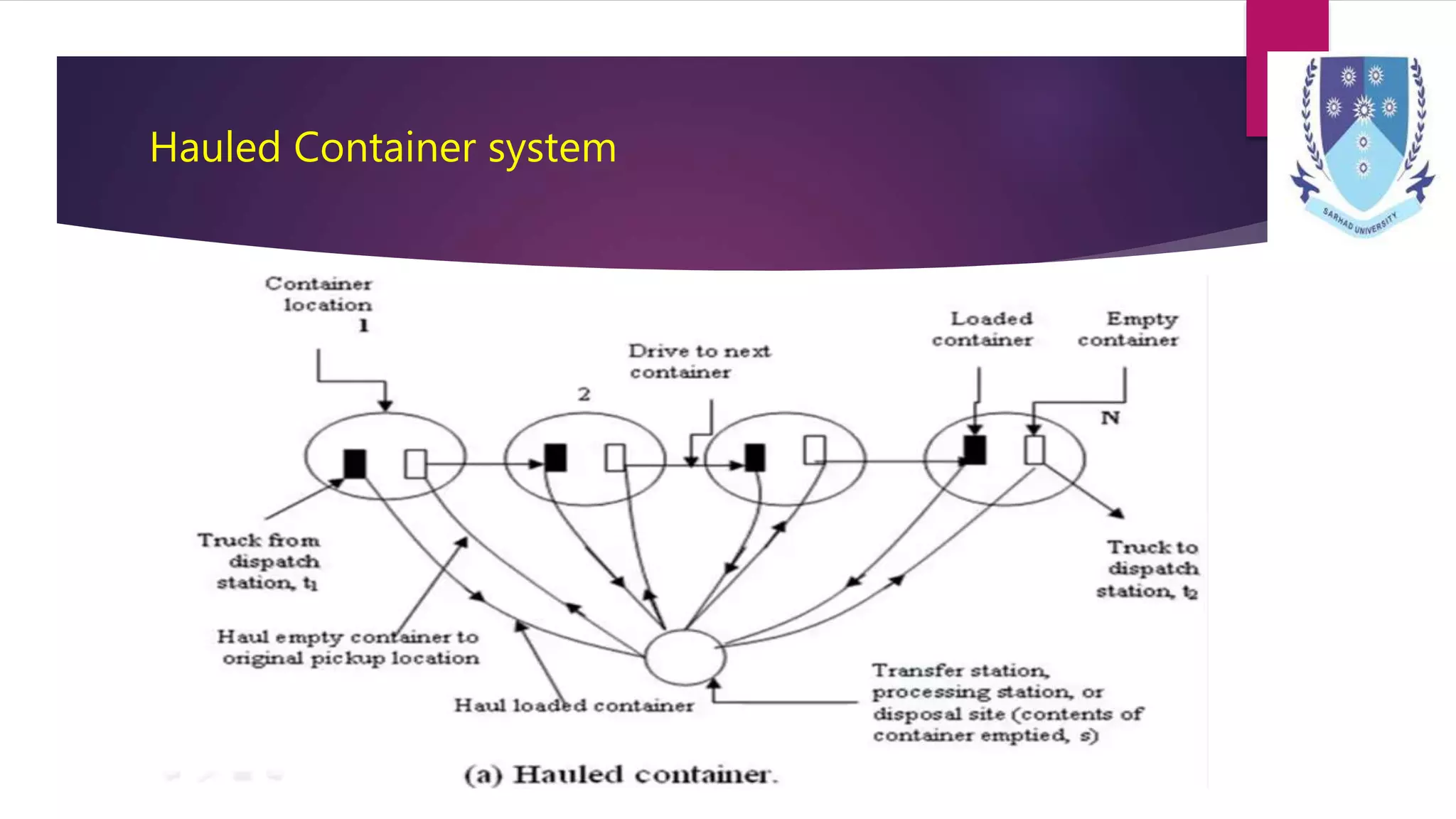 waste collection and transportation present | PPTX