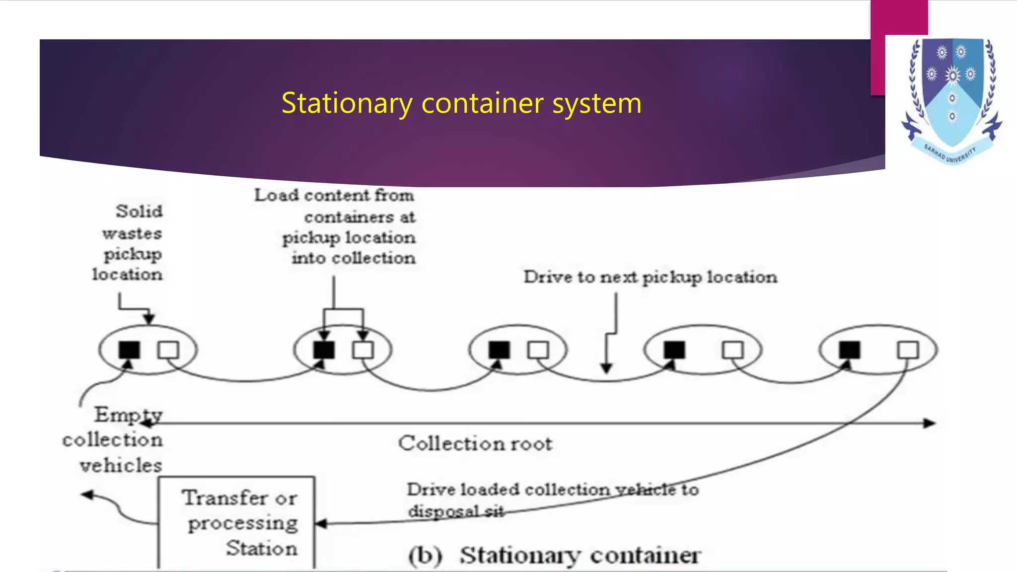 waste collection and transportation present | PPTX