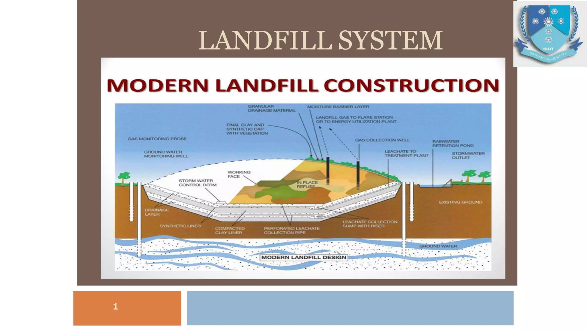 waste collection and transportation present | PPTX