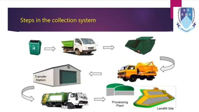 waste collection and transportation present | PPTX | Geology | Science