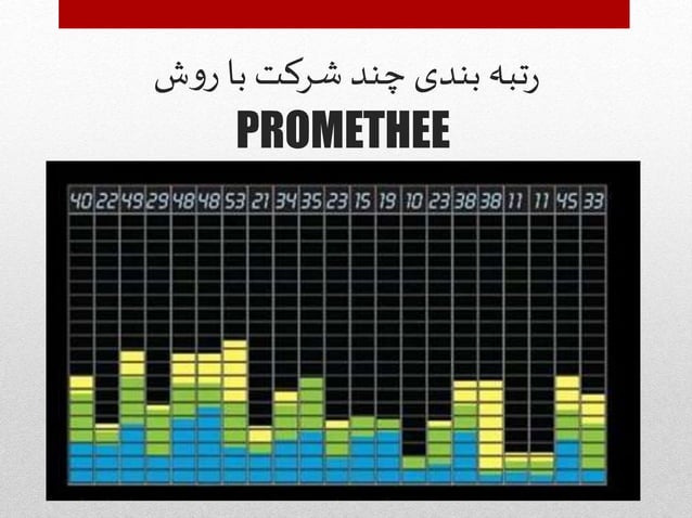 Multi Criteria Decision Making With PROMETHEE method and software | PPTX