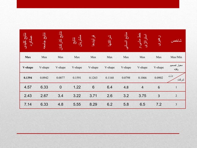 Multi Criteria Decision Making With PROMETHEE method and software | PPTX