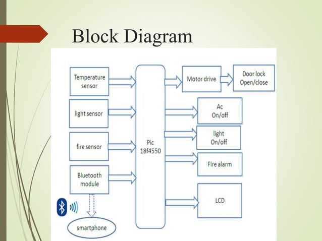 Home System Automation Using Android Application Ppt