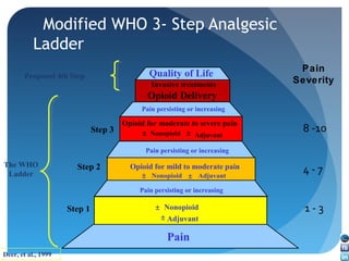 Pain management | PPT