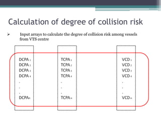 AN Intelligent Realtime multiple vessel collision risk assessment ...