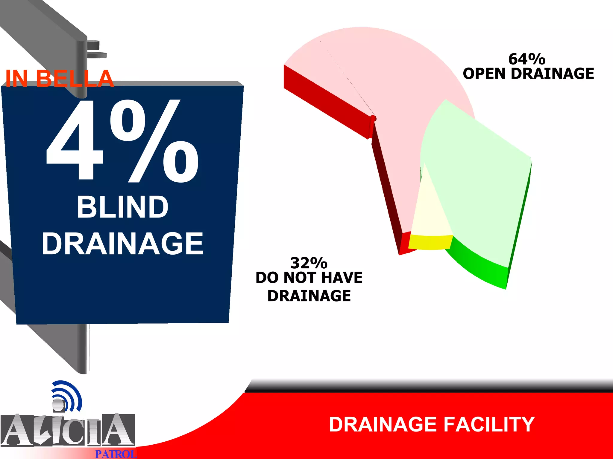Barangay Bella Community Health Plan | PPT