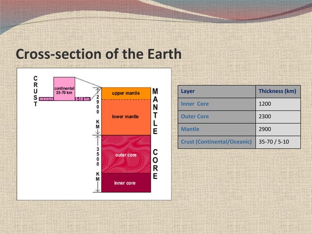Finalpresentation | PPT