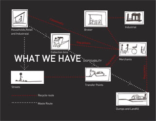 Personas and scenarios | PPT