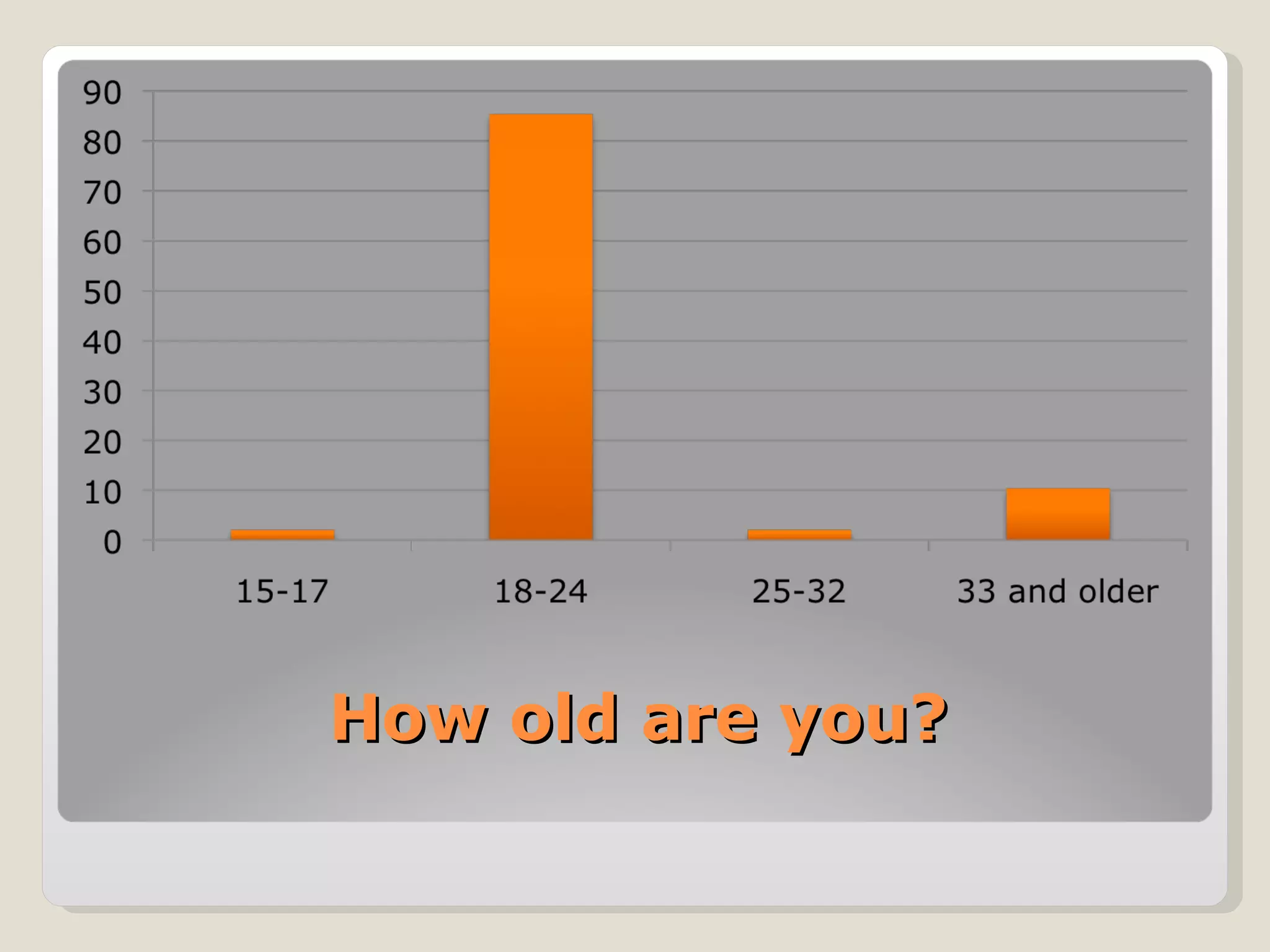 Texting While Driving Survey | PPT