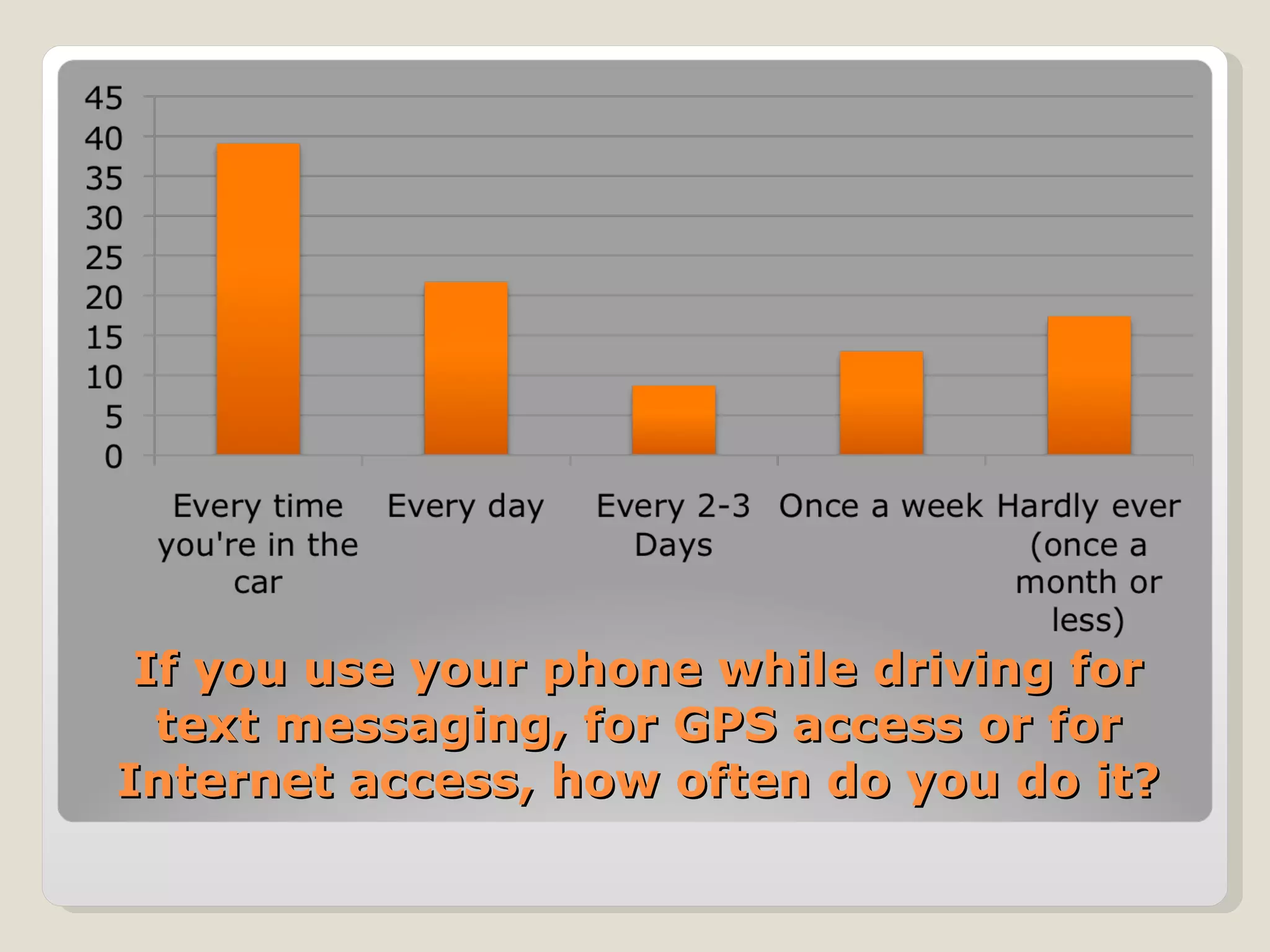 Texting While Driving Survey | PPT