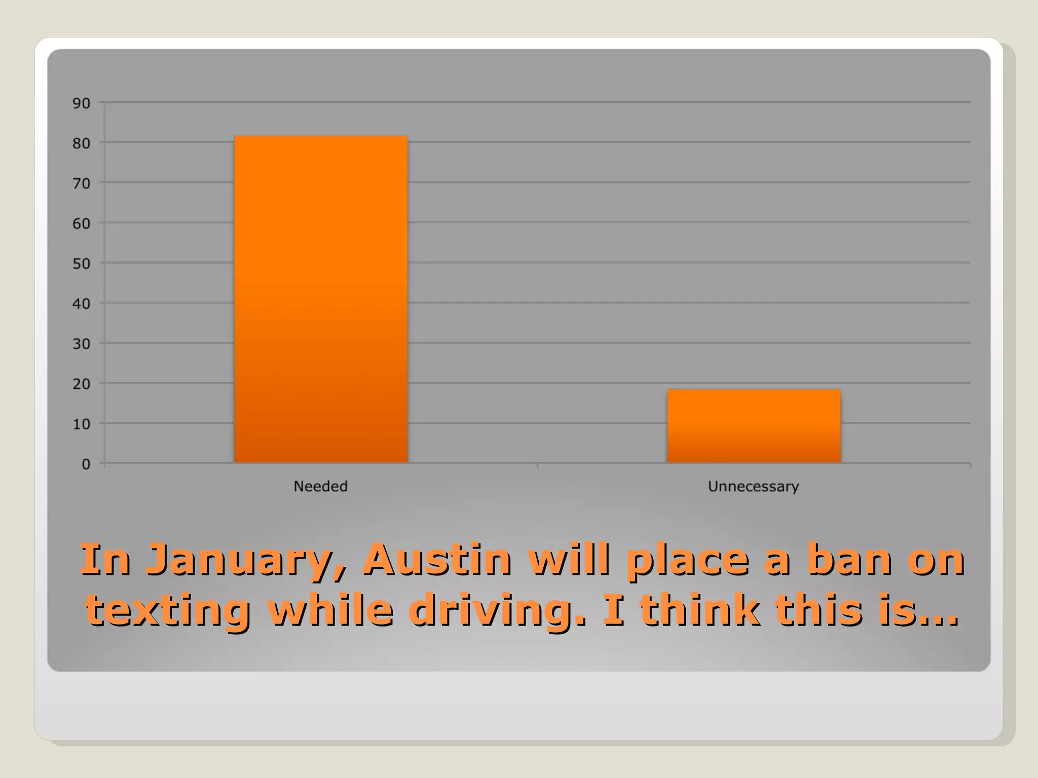 Texting While Driving Survey | PPT