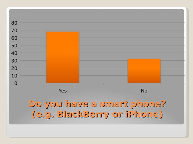Texting While Driving Survey | PPT