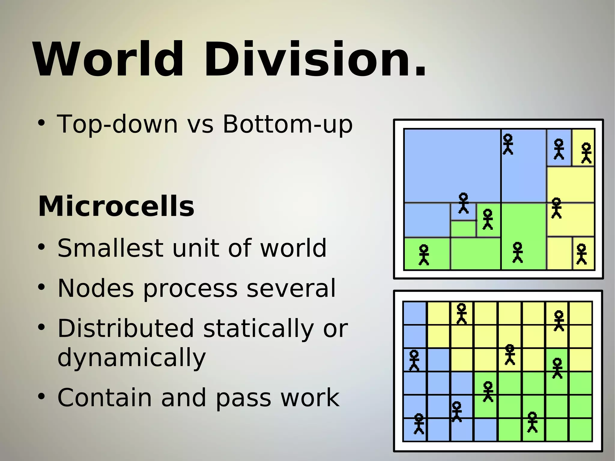 Honours Project Presentation | PDF