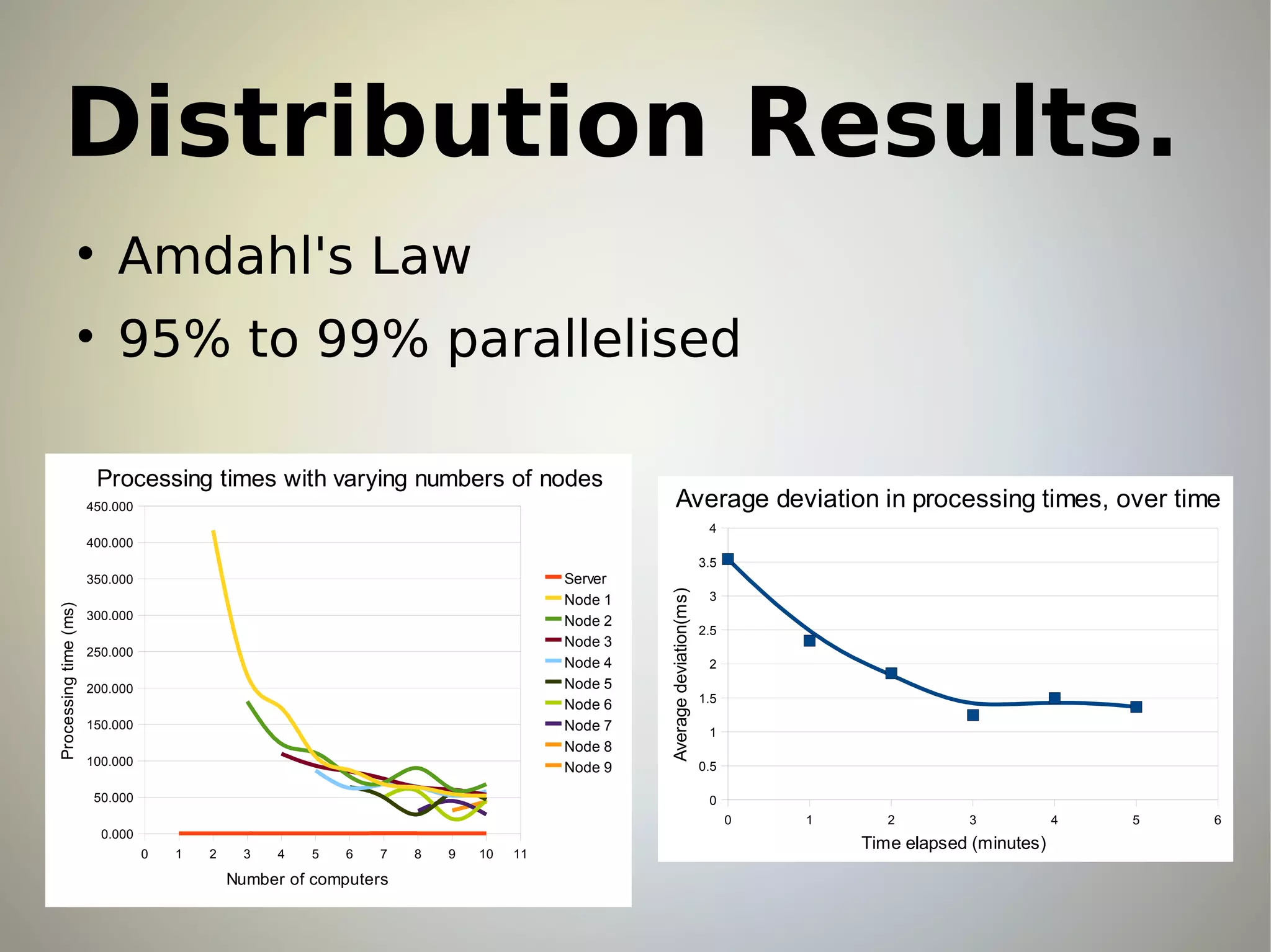 Honours Project Presentation | PDF