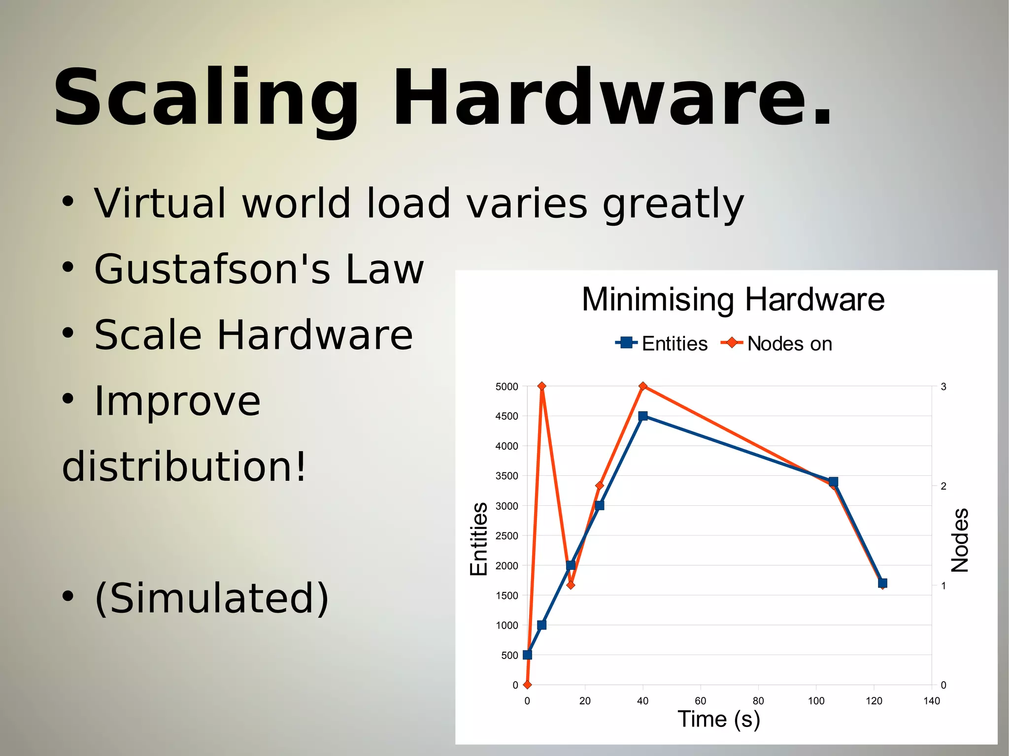 Honours Project Presentation | PDF