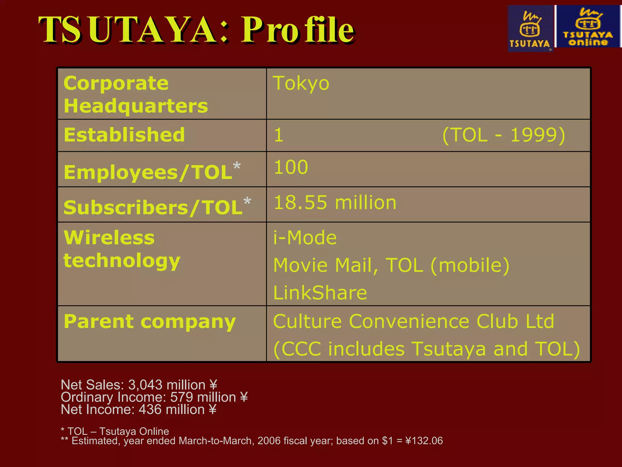 Mobile Business Strategy: Tsutaya .vs. Rakuten | PPT | Free Download